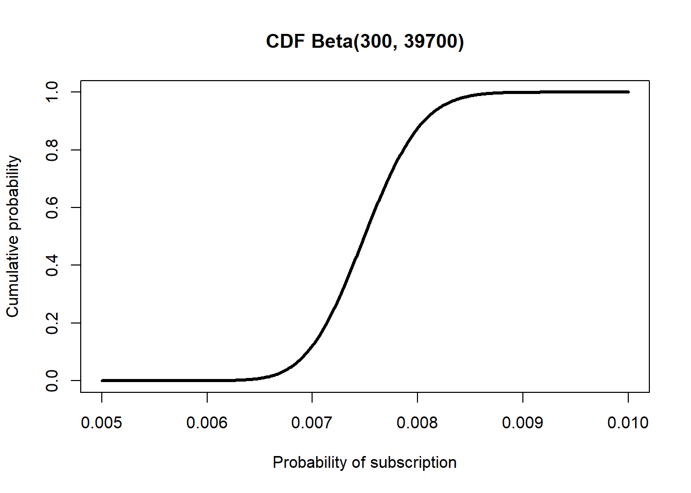 Bayesian Statistics the Fun Way – Book Solutions and Notes